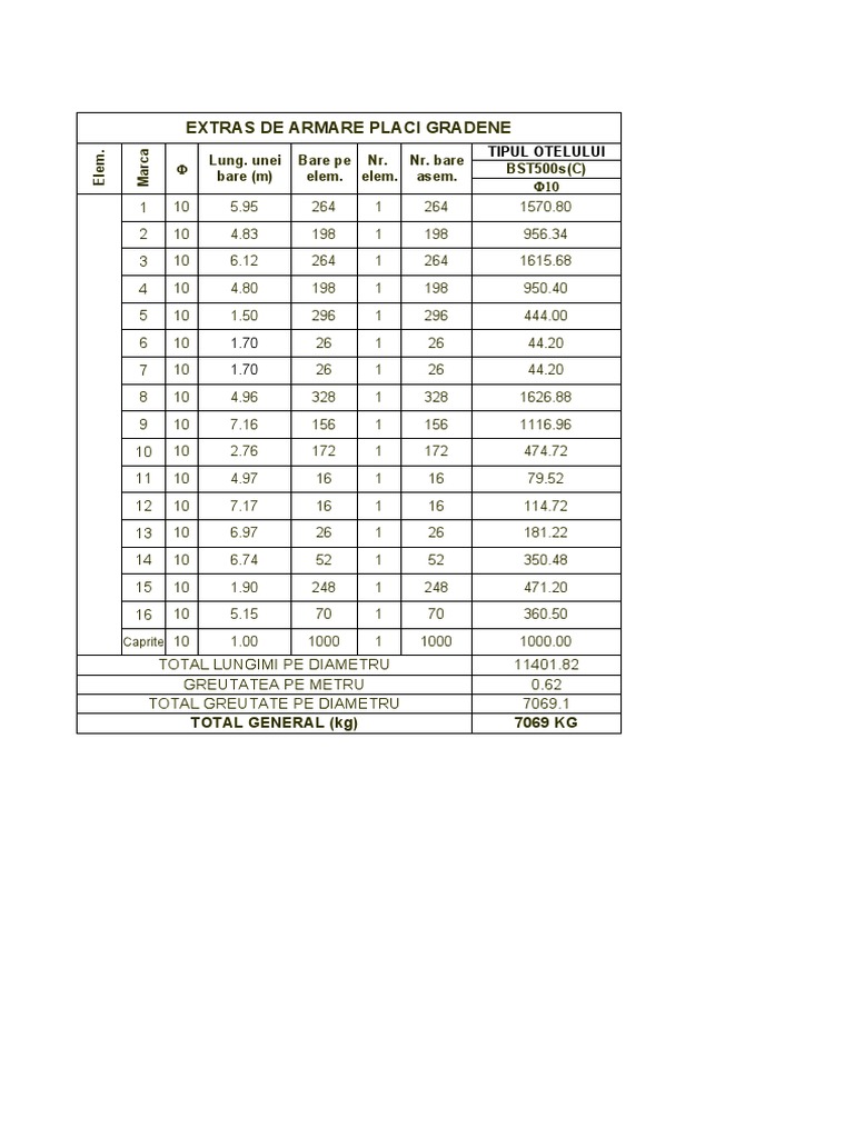 14.extras Armare - Placi Gradene | PDF