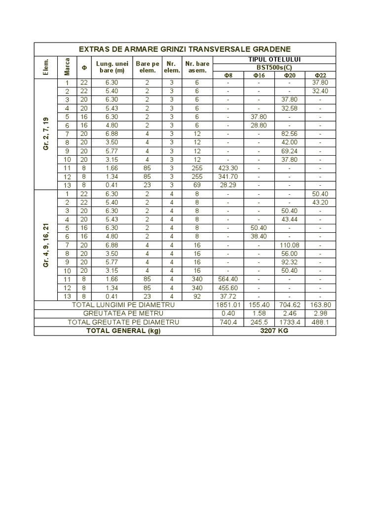 15.extras Armare - Grinzi Transversale Gradene | PDF