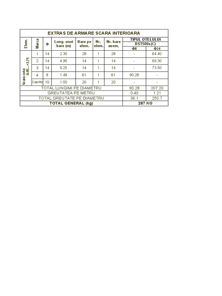 8.extras Armare - Scara Interioara Cota - 0.05... +2.75 | PDF