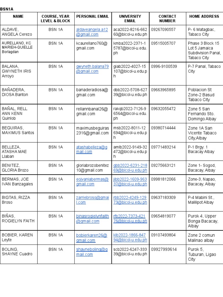 List of Students | PDF