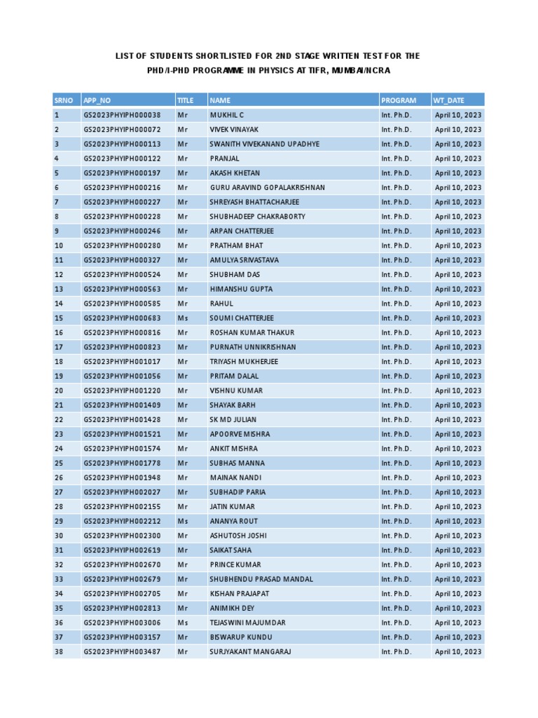 Physics Interview Shortlist | PDF | Academic Degree | Doctoral Degrees
