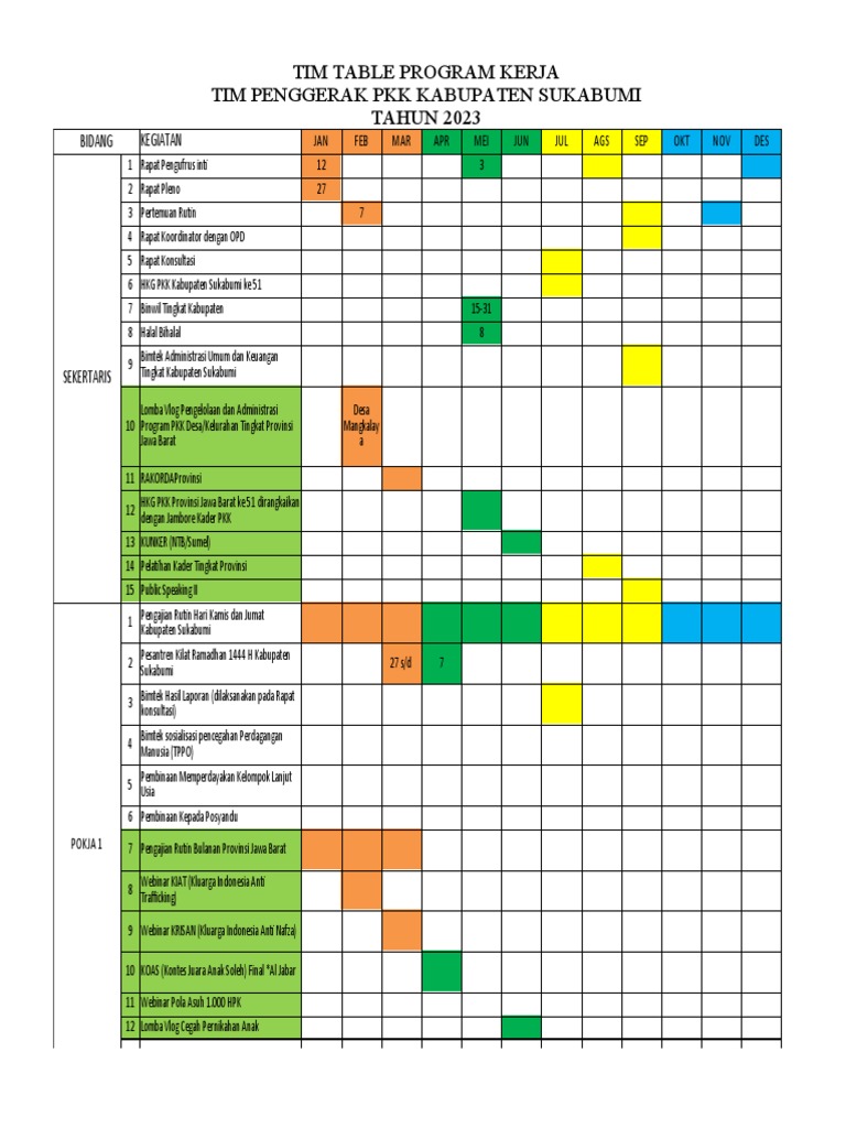 Tim Table Program Kerja | PDF