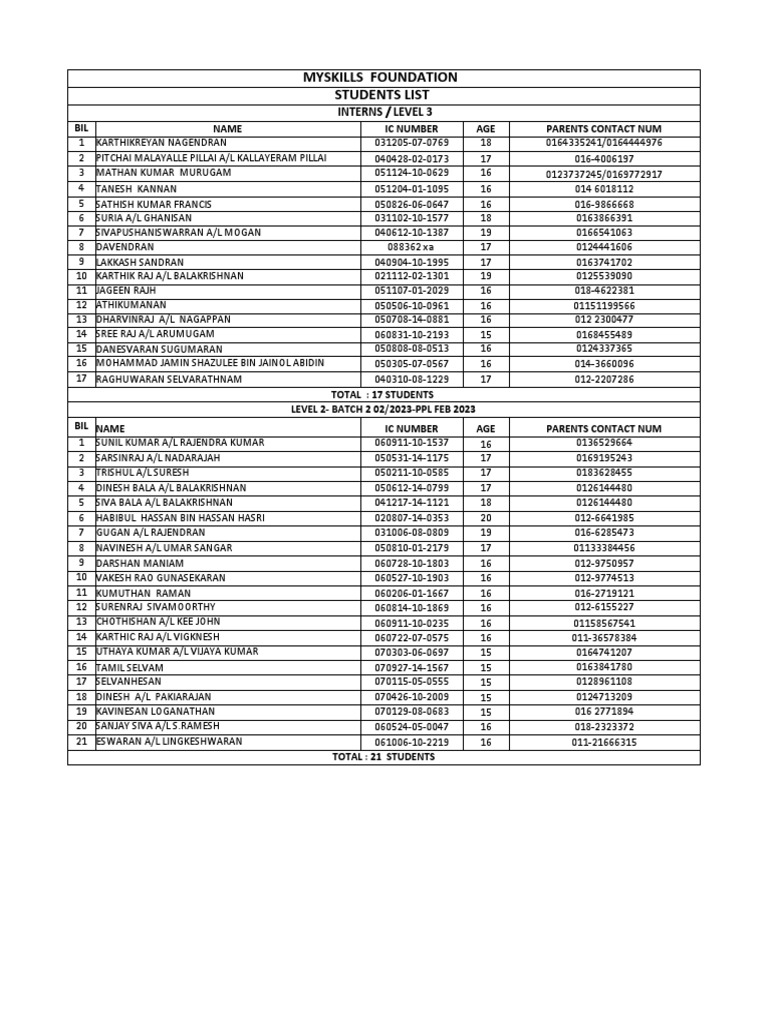 Students Name List 17 Feb 2023 | PDF | Tamil Cinema | Cinema Of India