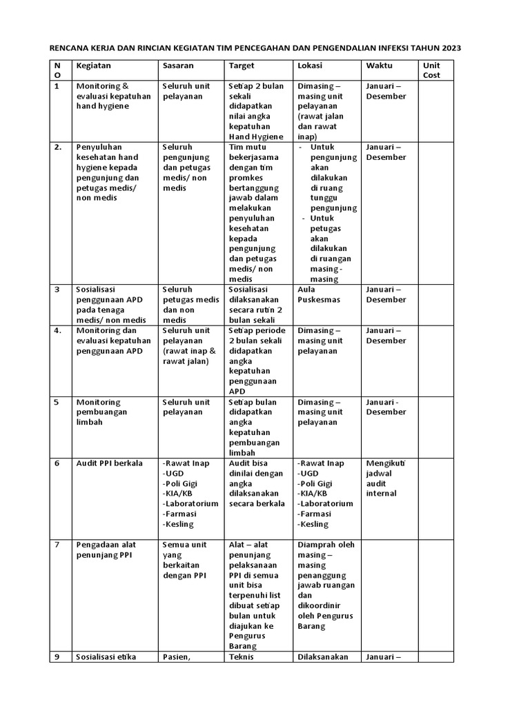 Rencana Kerja Tim PPI 2023 | PDF | Pengembangan Diri | Kesehatan Holistik