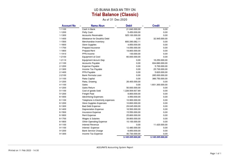 Trial Balance | PDF | Expense | Debits And Credits