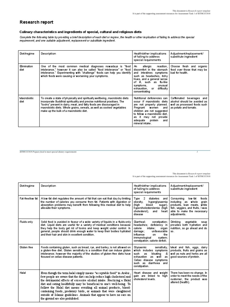 SITHCCC018 Research Report Template | PDF | Food Intolerance | Low ...