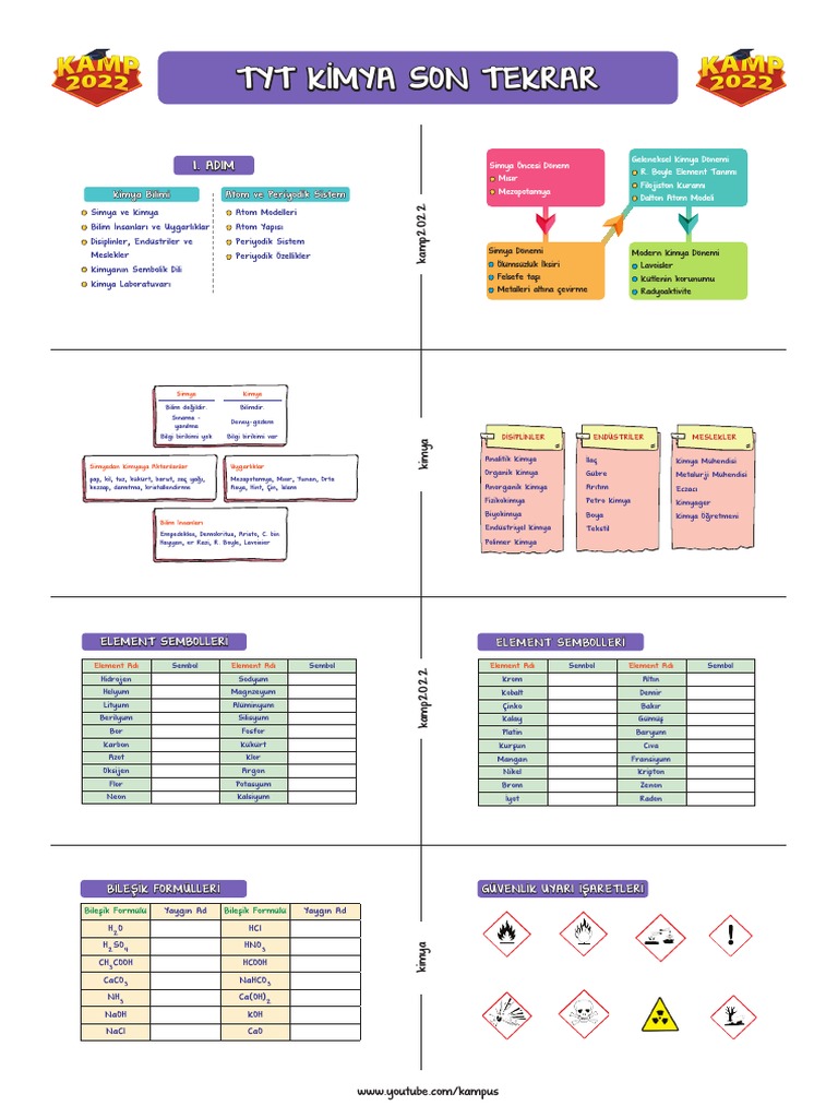 Kamp Tyt Kimya Son Tekrar A4 | PDF