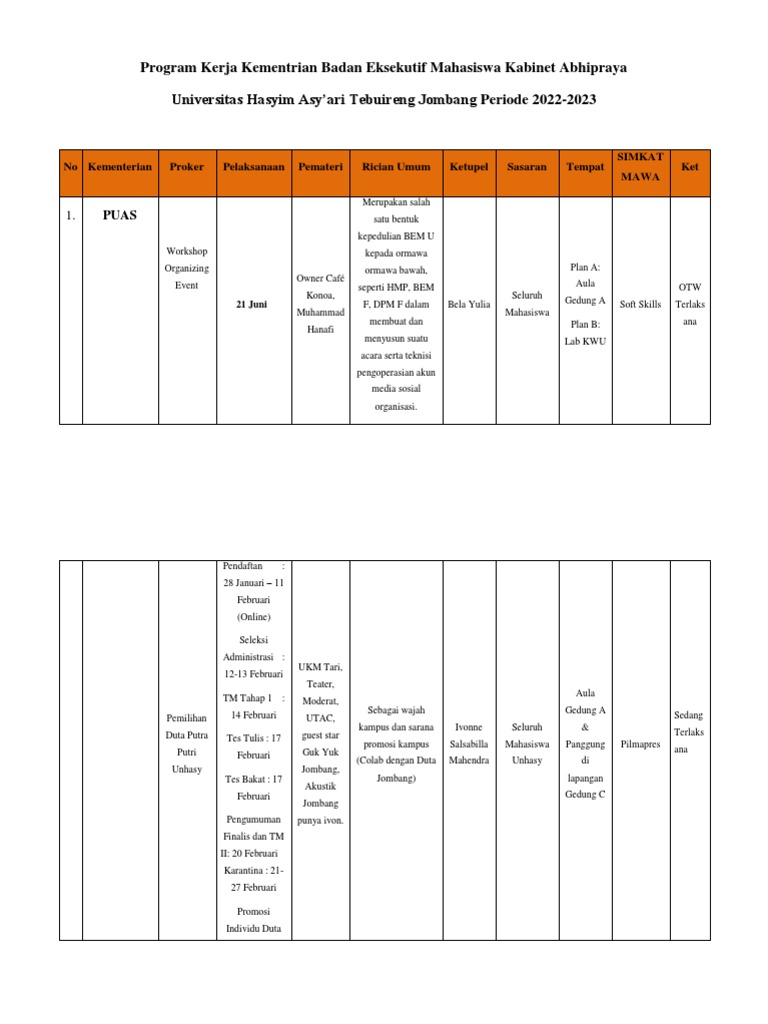 Proker BEM U Untuk Trwiulan | PDF