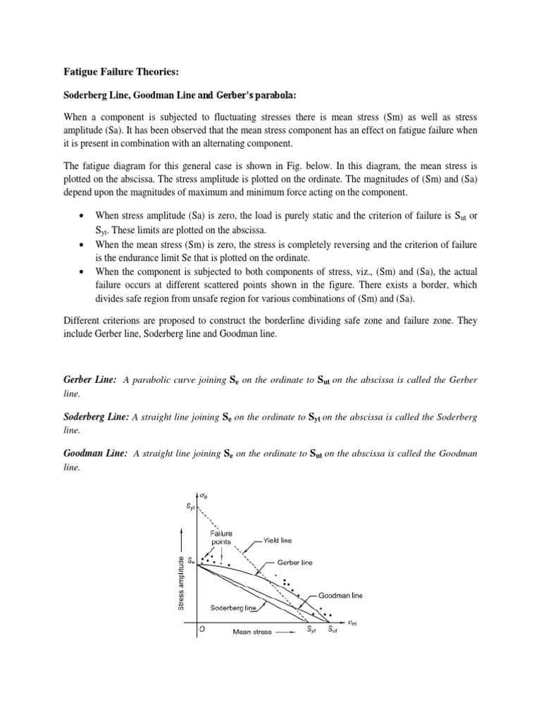 Fatigue Failure Theories:: Soderberg Line, Goodman Line and Gerber's ...