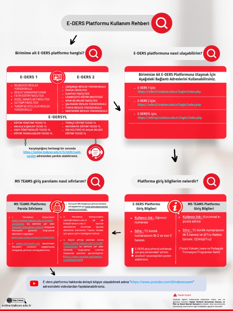 Eders Plaformu Kullanım Rehberi | PDF