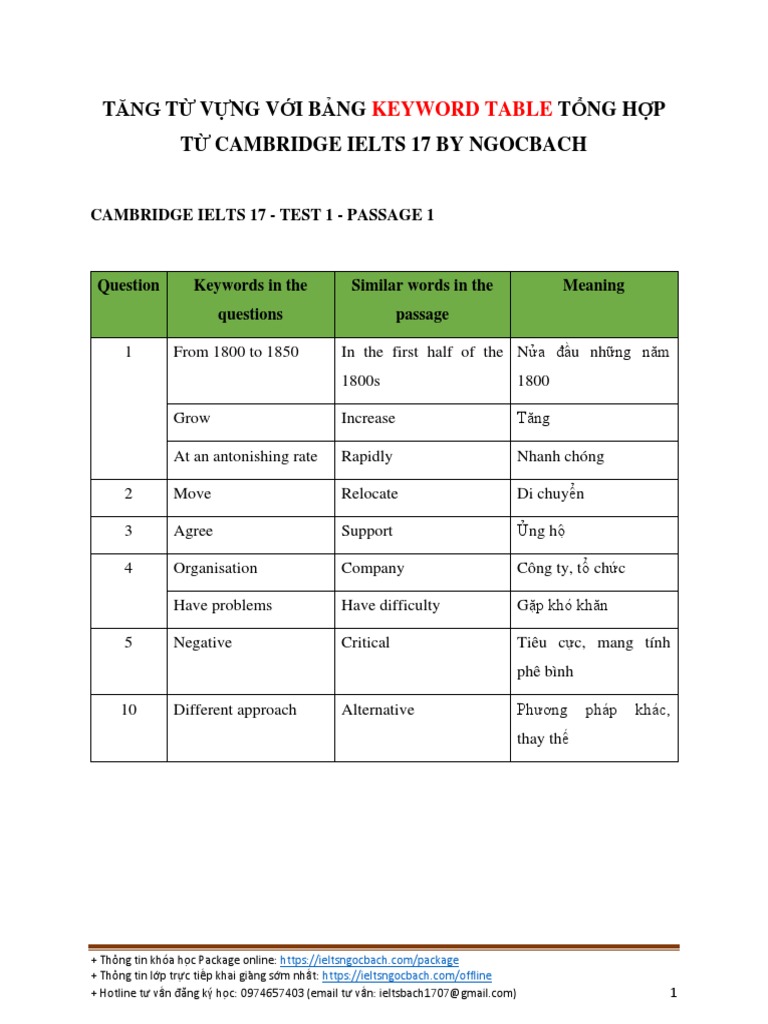B NG Keyword Table - Ielts Reading - Cam 17 - by Ngocbach | PDF