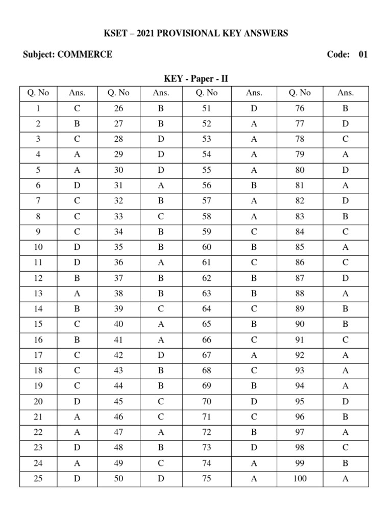 KSET Commerce Key Answer | PDF