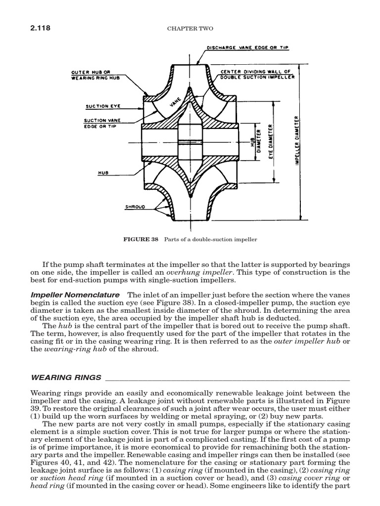 Double-Suction Impeller Parts Guide | PDF