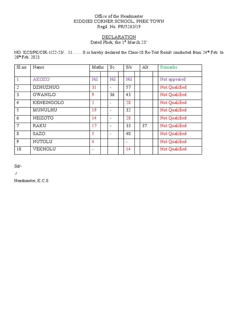 Kiddies Corner School Class 10 Re-Test Results Declaration | PDF