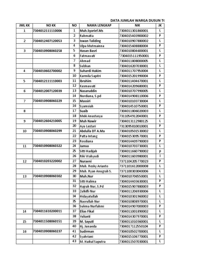 Berkas KK Ahmad | PDF