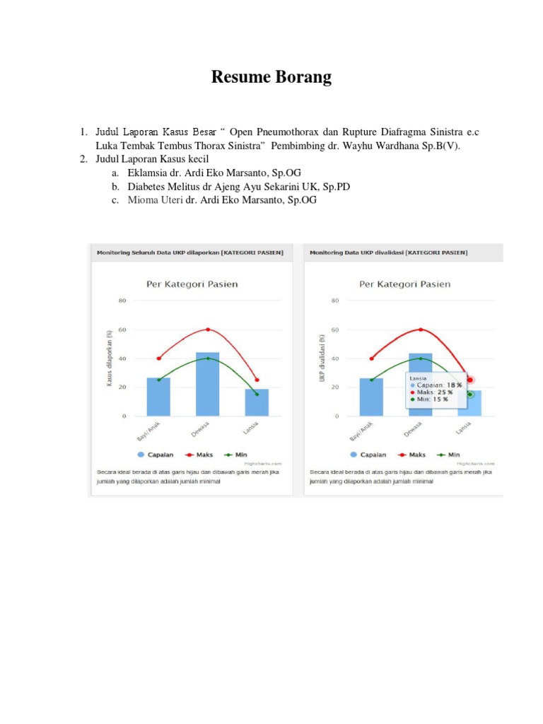 Resume Borang Tiara | PDF