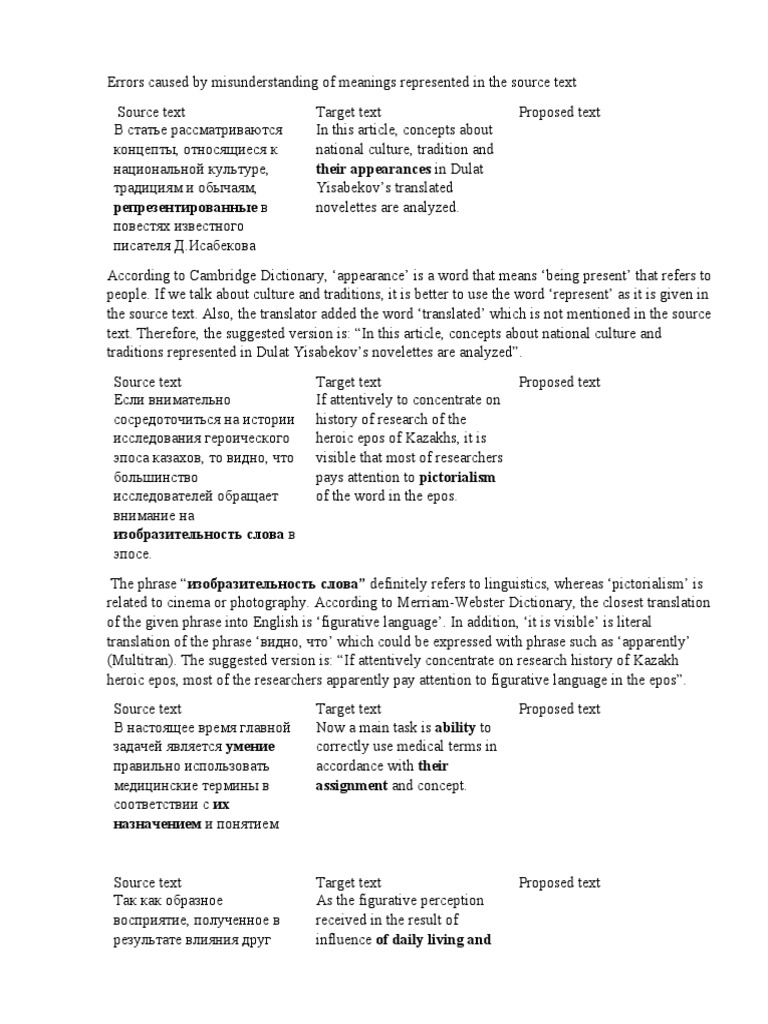 Errors Caused by Misunderstanding of The Meanings Represented in The ...