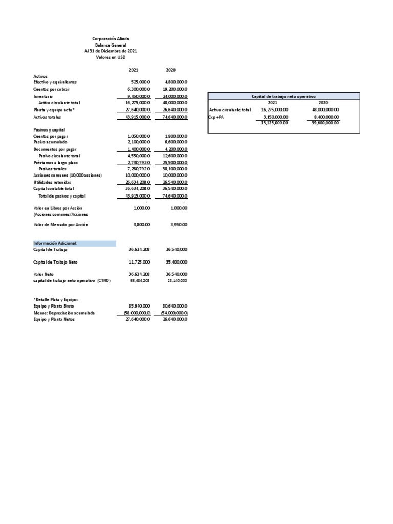 Re A00094642 Corporación Aliada Estados Financieros 2019 Y 2018