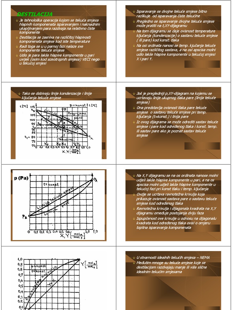 Destilacija Zakoni | PDF