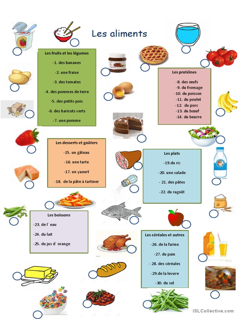 Classification des aliments en français | PDF