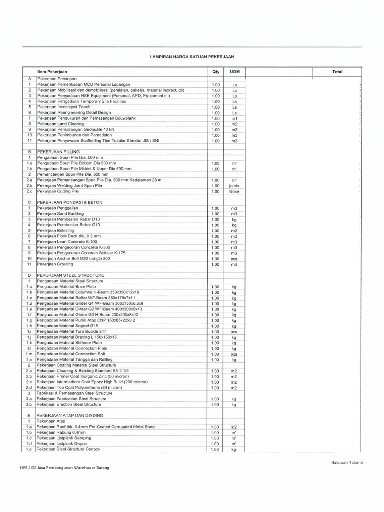 Warehouse Breakdown | PDF