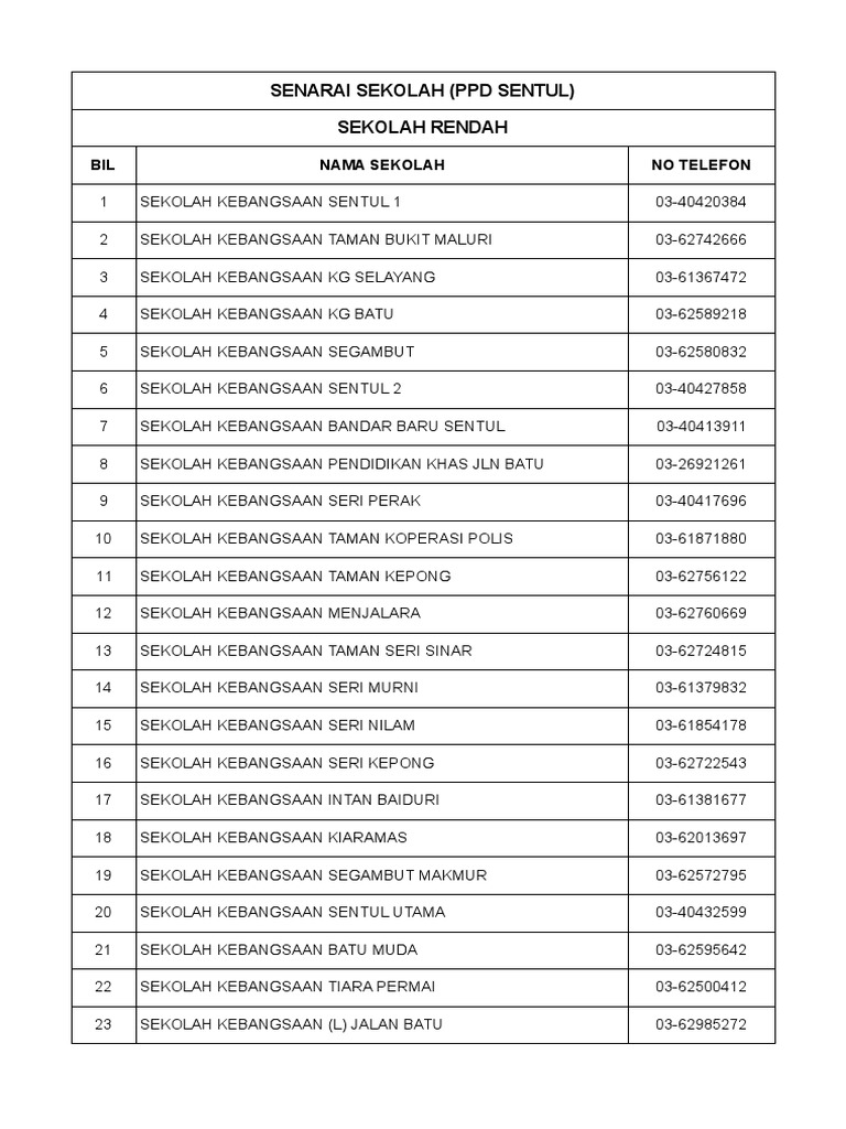 Senarai Sekolah Di PPD Sentul 2022 - Senarai Sekolah Sentul | PDF