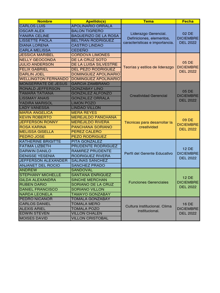 Nombre Apellido(s) Tema Fecha | PDF