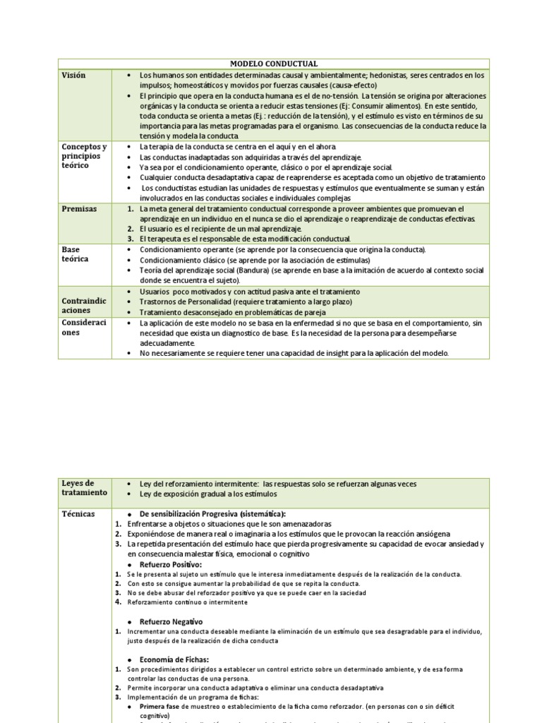 Modelo Conductual en Terapia Infantil | PDF | Aprendizaje | Comportamiento