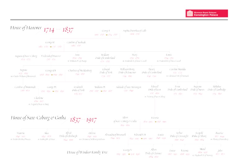 Georgian Royal Family Tree | PDF