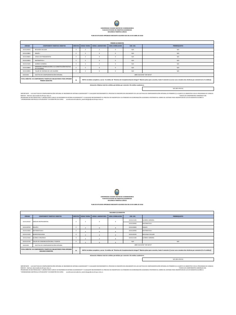 Plan de Estudios Completo Acuerdo 026 Del 03 de Abril de 2018 | PDF | Biología | Crédito del curso