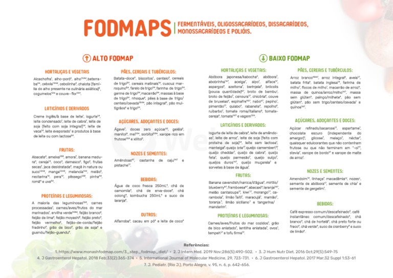 Fod Maps | PDF