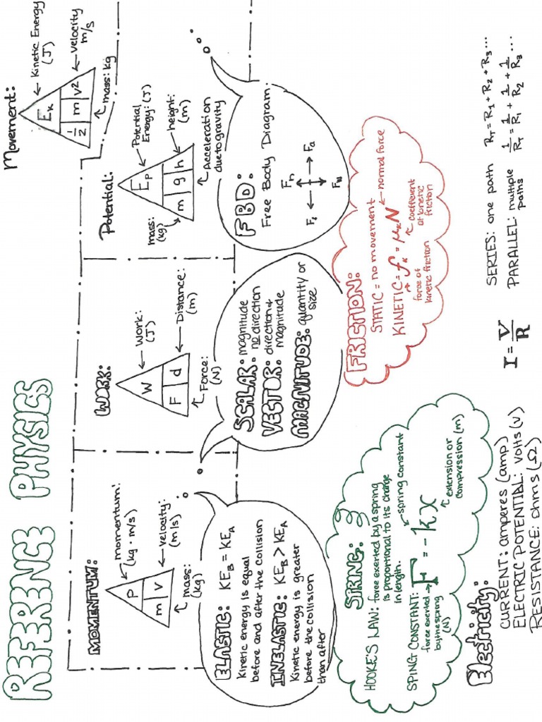 Physics Doodle Page 1 | PDF