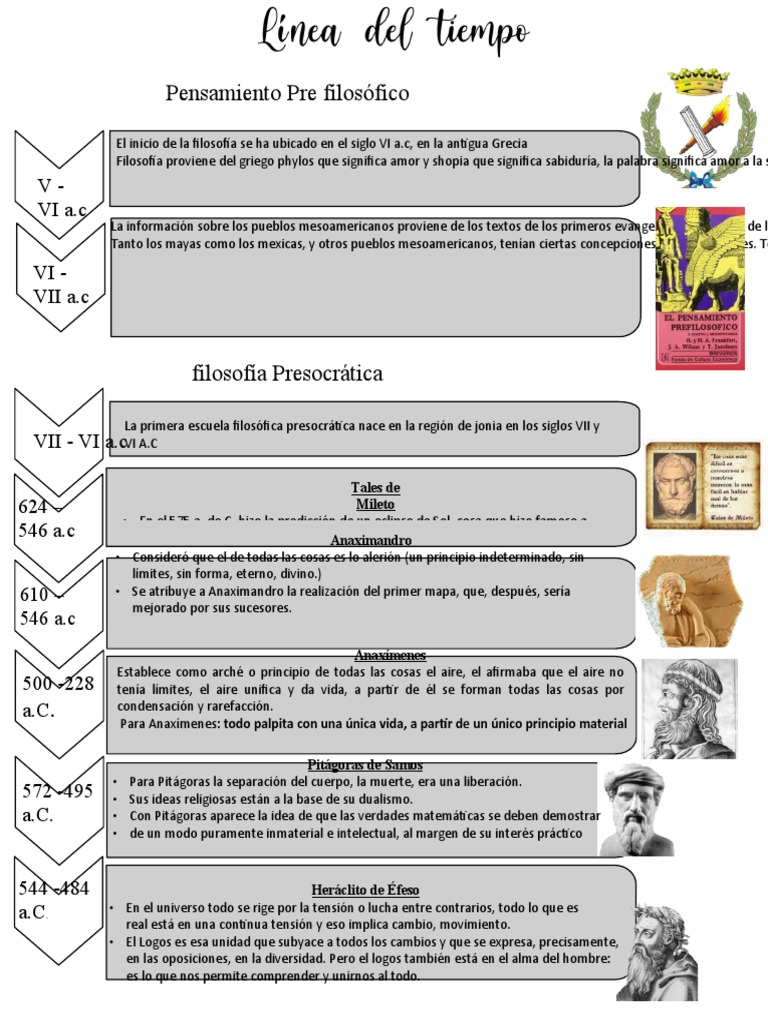 Linea Del Tiempo - Filosofia | PDF | Metafísica | Teorías filosóficas