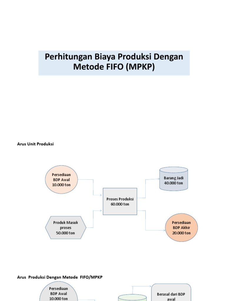 5. Metode Harga Pokok Proses Metode FIFO | PDF