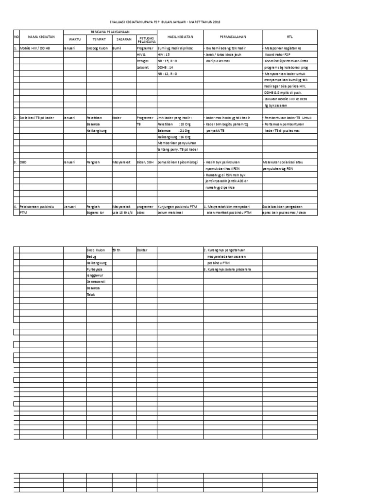 Evaluasi P2 2018 | PDF