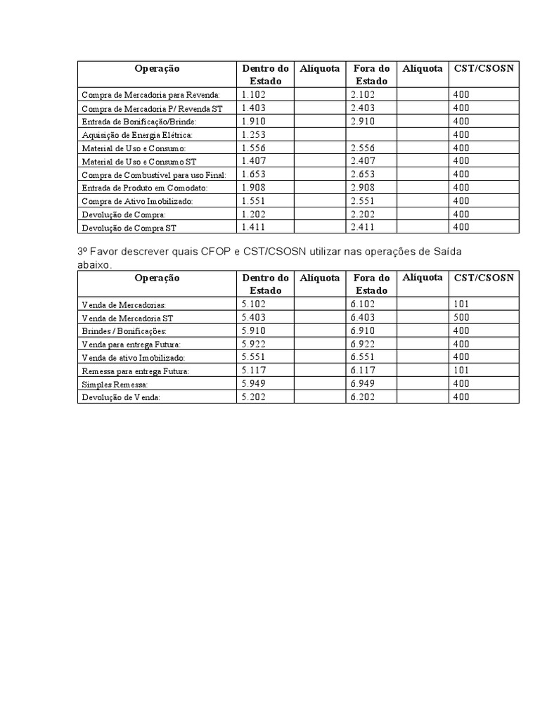 Tabela CFOP Simples Nacional | PDF