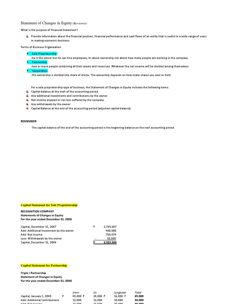Understanding Changes in Equity for Different Business Entities | PDF ...