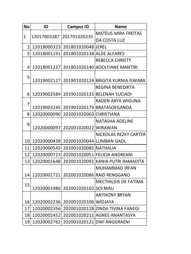 Kuis Uas Alk Acc 212 Ganjil 2022 | PDF