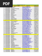 DHSUD Organizational Chart 2025 | PDF