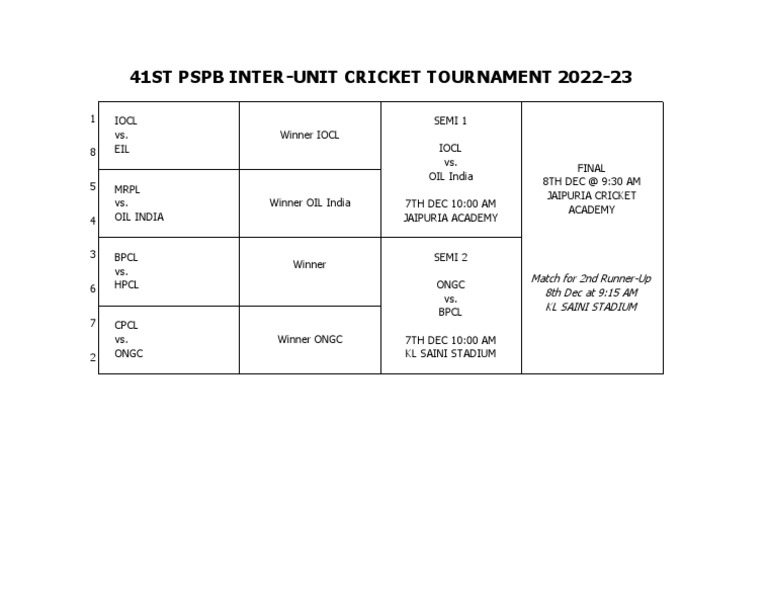 KNOCKOUT Schedule Semi | PDF
