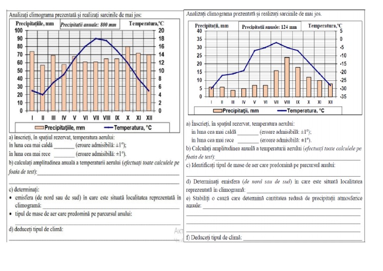 Climograme | PDF