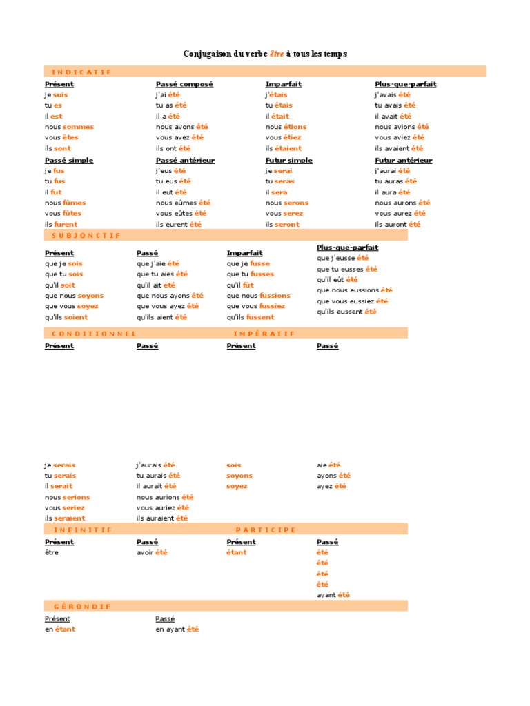 Conjugaison Du Verbe Etre | PDF | Conjugaison | Unités sémantiques