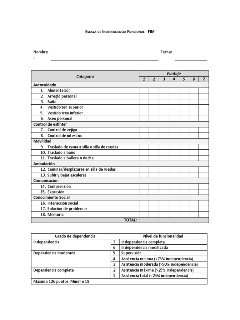 Escala de independencia funcional (FIM) para evaluar el grado de ...