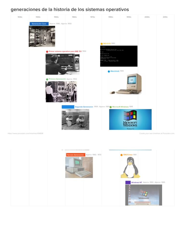 Generaciones - de - La - Historia - de - Los - Sistemas - Operativos | PDF | Microsoft Windows | Ñu
