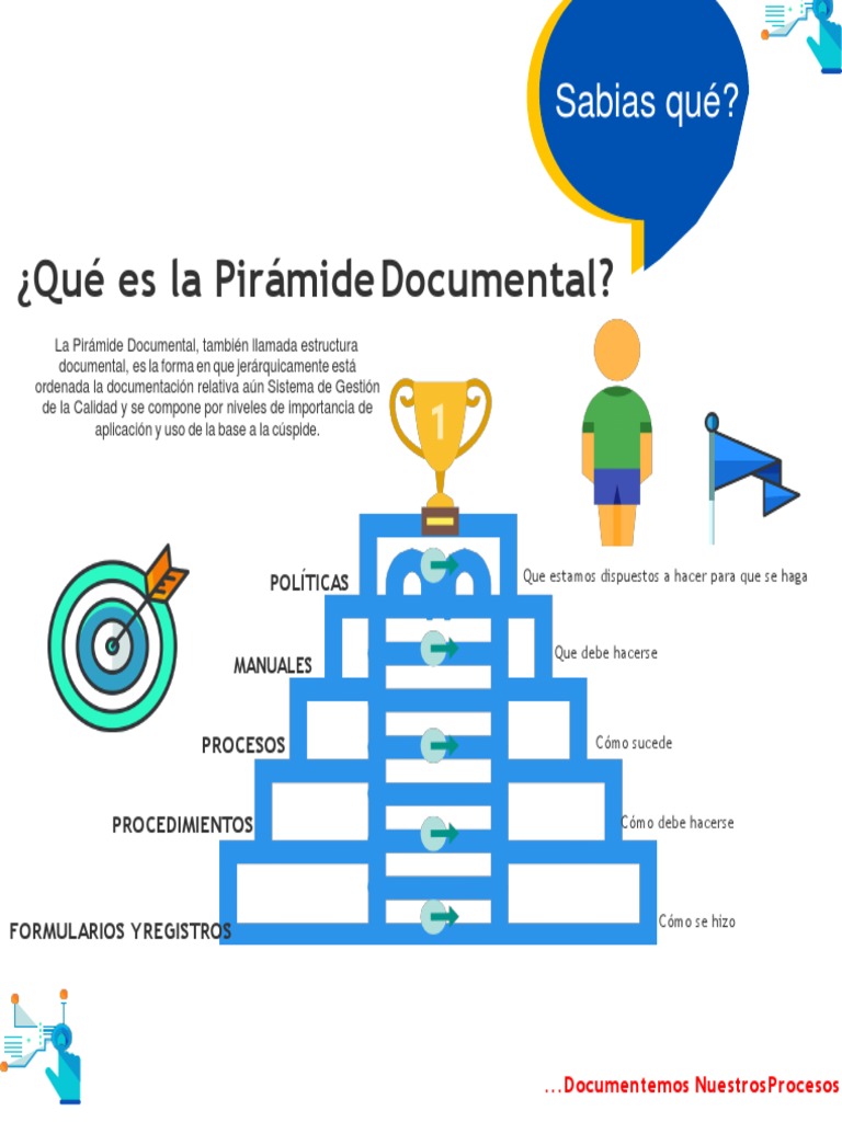 Piramide Documental | PDF