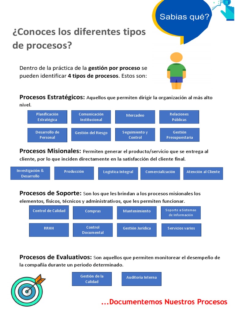 Tipos de Procesos | PDF