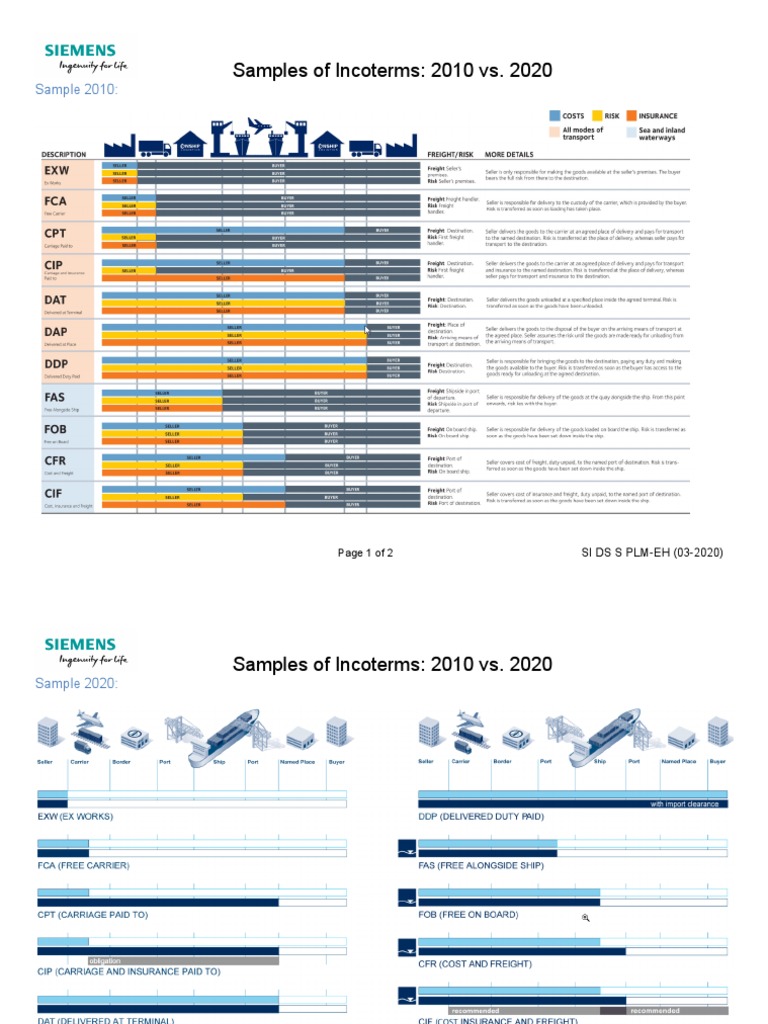 PLM-EH - Incoterms 2010 vs. 2020 | PDF