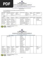 GAD Checklist for Project Design | PDF | Gender | Gender Studies