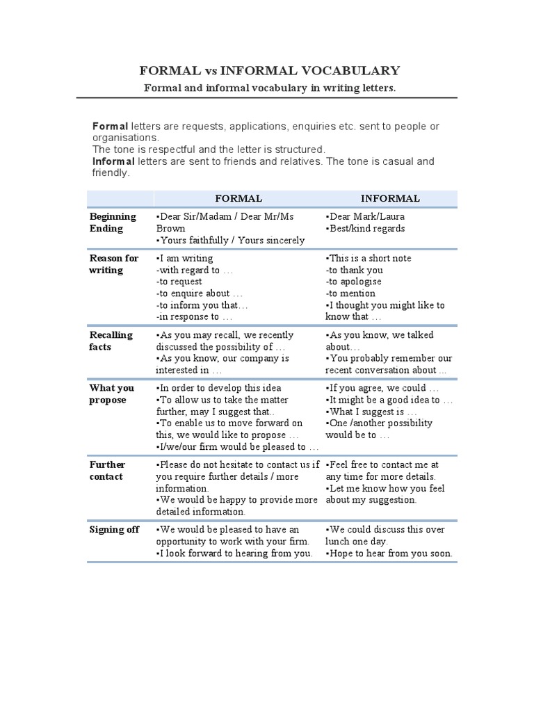 Formal and Informal Vocabulary in Writing Letters | PDF