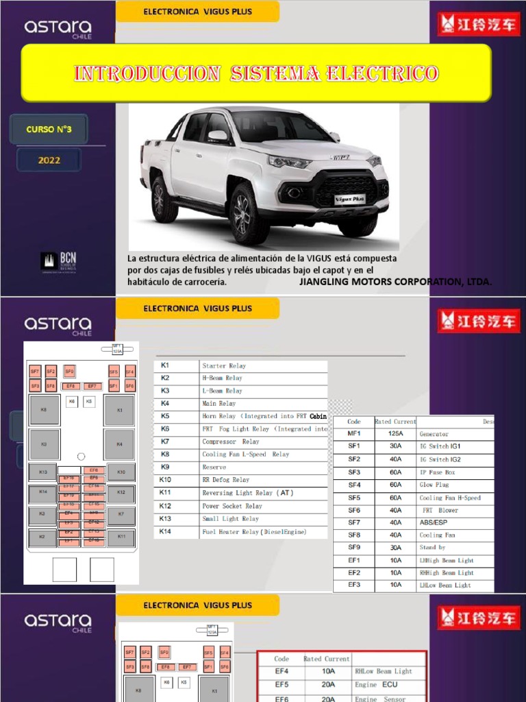 Diagnostico y Electronica | PDF | Industria del vehículo | Vehículos